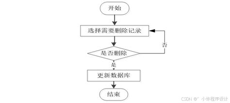 计算机毕业设计springboot在线天气查询系统 基于spring Boot框架的在线天气查询与预警系统设计 Spring Boot架构下的