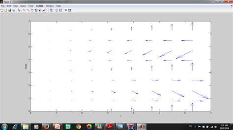 phase portrait maple and matlab and then is there any mistake