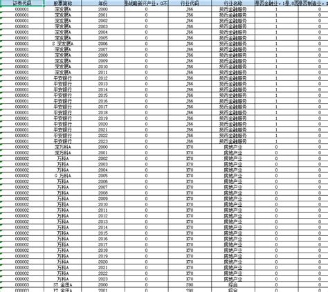 所有数据 众鲤数据网整理优化，社科数据分享平台 众鲤数据网