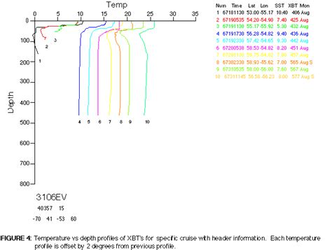 Xbt Data Quality Control At Aoml