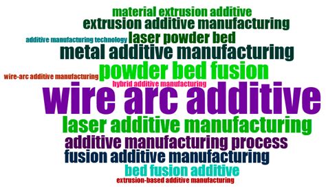 A Systematic Review Of Innovative Advances In Multi Material Additive Manufacturing