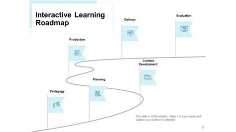 Roadmap PowerPoint Templates Slides