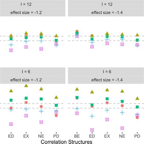 The Predicted Gee Power Of The T Test For Binary Responses In Download Scientific Diagram