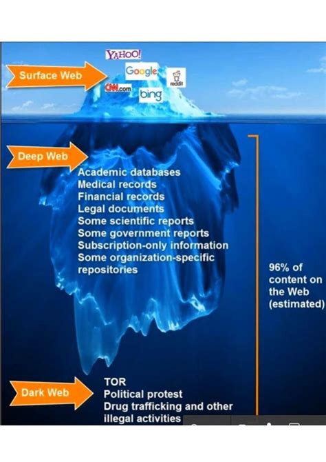 Francis West On Linkedin Darkweb Cybersecurity Cybersafe