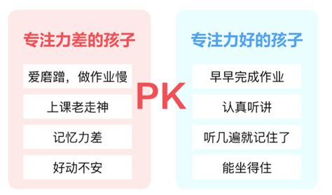 小学生怎么提高学习的专注力和时间管理能力？ 知乎