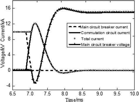 Optimisation Of Commutation Circuit Parameters For Dc Vacuum Circuit