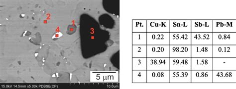 Microstructure Of B89 Alloy After Fsp Modification With Speed Of 280