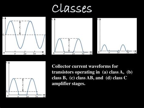 PPT Power Amplifiers PowerPoint Presentation ID