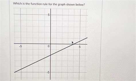 Which Is The Function Rule For The Graph Shown Below Chegg Com