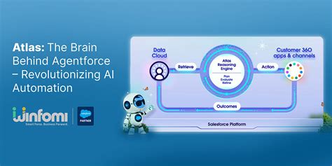 Atlas Powering Agentforce For Intelligent Ai Automation