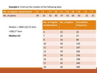 Calculation Of Median PPTX
