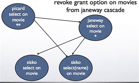 sql other features — csci 4380 database systems 1 documentation