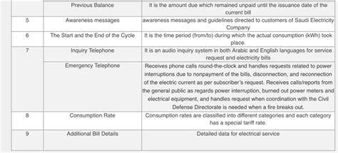 Write A Program In C To Calculate Your Electricity Chegg