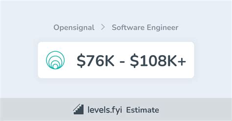 Opensignal Software Engineer Salary 76k 108k Levelsfyi