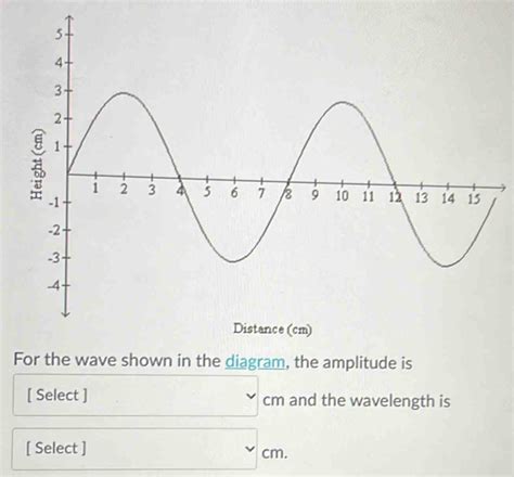 Distance Cm For The Wave Shown In The Diagram The Amplitude Is [ Select ] Cm And The [physics]