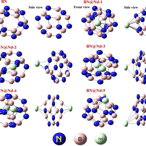 Frontier Molecular Orbital Fmo Plots And Band Gap Energies