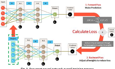 figure 1 from lstm inefficiency in long term dependencies regression