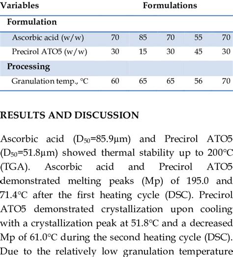 The List Of Formulations With Indexed Formulation And Processing Variables Download