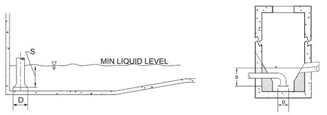 Submergence In Pump Systems Hi Data Tool