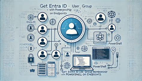 Get Entra Id User Group Membership With Powershell On Endpoints Prof It