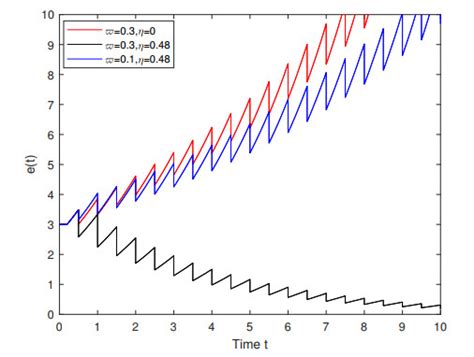 Synchronization Issue Of Uncertain Time Delay Systems Based On Flexible Impulsive Control