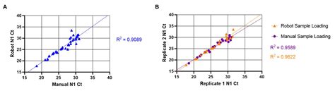 Efficient Sars Cov 2 Quantitative Reverse Transcriptase Pcr Saliva Diagnostic Strategy Utilizing
