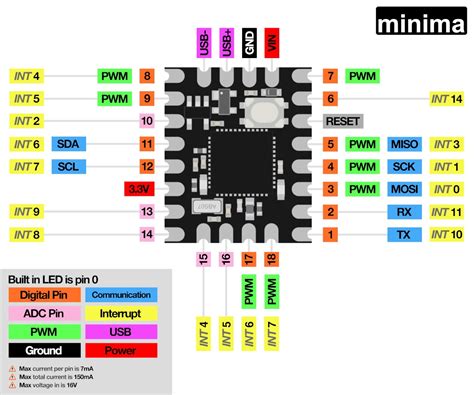Minima — это крошечный модуль совместимый с Arduino Zero с