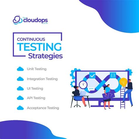 the cloudops ltd on linkedin continuoustesting devops