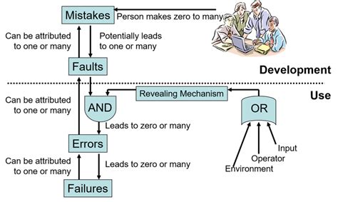 Functional Safety Archives The Safety Artisan