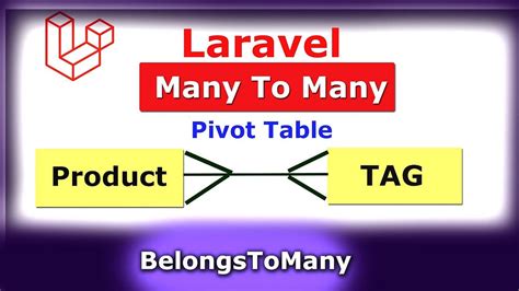 Belongstomany In Laravel Pivot Tables And Belongstomany By Emmanuel