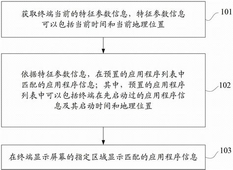 Method Device And Equipment For Displaying Application Information Eureka Patsnap