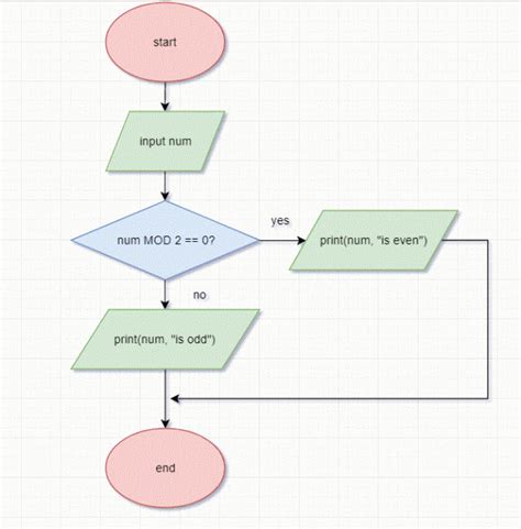 Diagrams For Computer Science