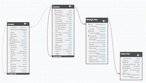 How To Turn A Spreadsheet Into A Salesforce App