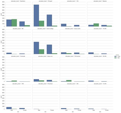 Finding Donors For Charity Using Machine Learning Machine Learning
