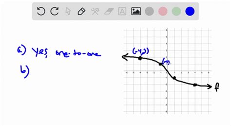 SOLVED Graphs Of Selected Functions Are Given In The Following Numerade