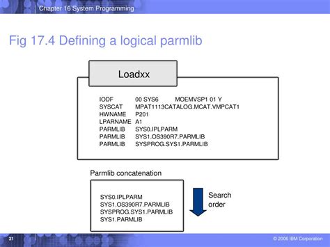 ppt chapter 16 topics in z os system programming powerpoint