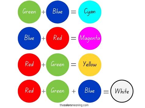 Additive Colors Definition And Color Wheel Infographic