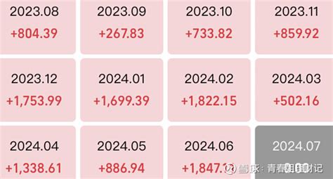 操作：撤退！紧急撤退两只基！地产起飞，发车！重点加这两个方向！ 百万实盘 半股半债 求稳者可评论区咨询纯债账户的投资情况先赞后看 基金大赚！宝