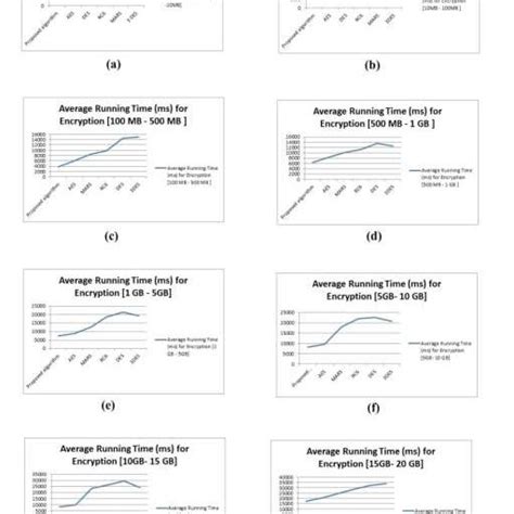Block Diagram Of Data Encryption And Decryption Download Scientific