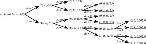 Figure 1 From Power Estimation And Reduction Of Cmos Circuits Considering Gate Delay Semantic