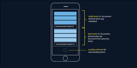 Build Infinite Scroll With Firebase And React Native Expo Dev Community