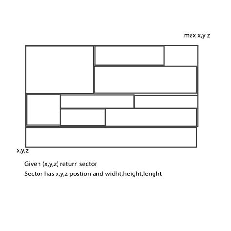 unity game engine data structure for irregular grid stack overflow