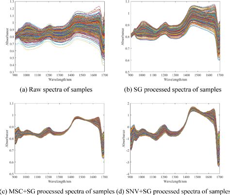 Figure 1 From High Accuracy Classification And Origin Traceability Of Peanut Kernels Based On