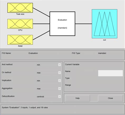 The First Fuzzy Model Used In The Fitness Function Download