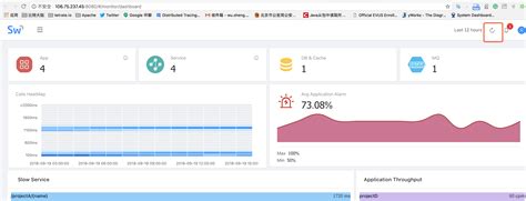 Remember Select Timerange · Issue 195 · Apacheskywalking Ui · Github
