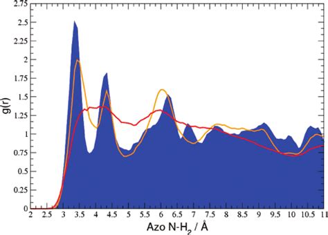 Radial Distribution Functions Between The Center Of Mass For The