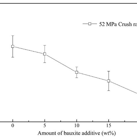 The Xrd Patterns Of Proppants At Different Sintering Temperatures