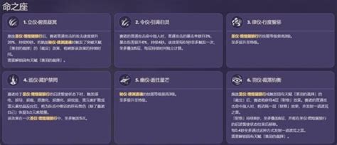 《原神》赛诺命之座效果一览 赛诺六命效果介绍特玩网