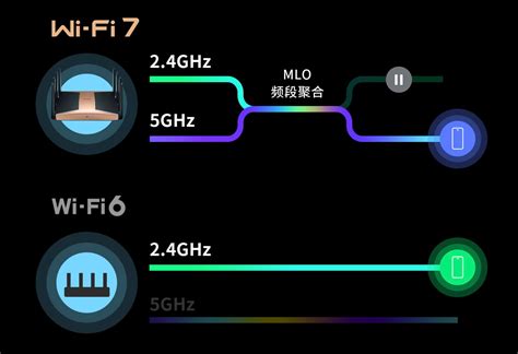 Tp Link发布首款wi Fi7万兆无线路由器 路由网