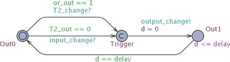timed automaton modeling time pulse block of delay time units